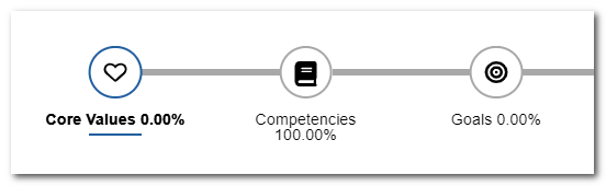Performance Pro - Managers - Conducting an Appraisal: The Basics - New ...